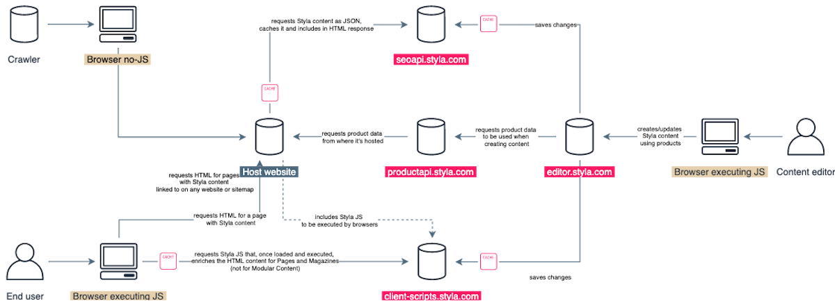 Home [docs.styla.com]